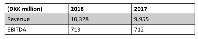 BioMar reaches 2018 expectations | The Fish Site