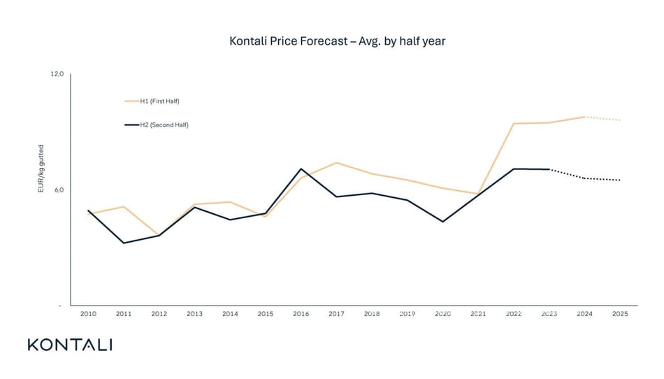 Salmon set for 4 percent growth | The Fish Site