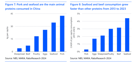 How changing tastes in China are affecting seafood consumption | The ...