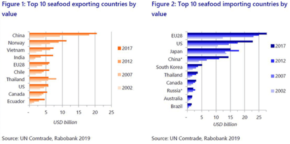 Developing countries to drive global aquaculture growth | The Fish Site