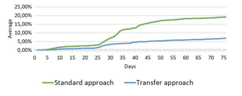 Why trout farmers should update their feeding strategies | The Fish Site