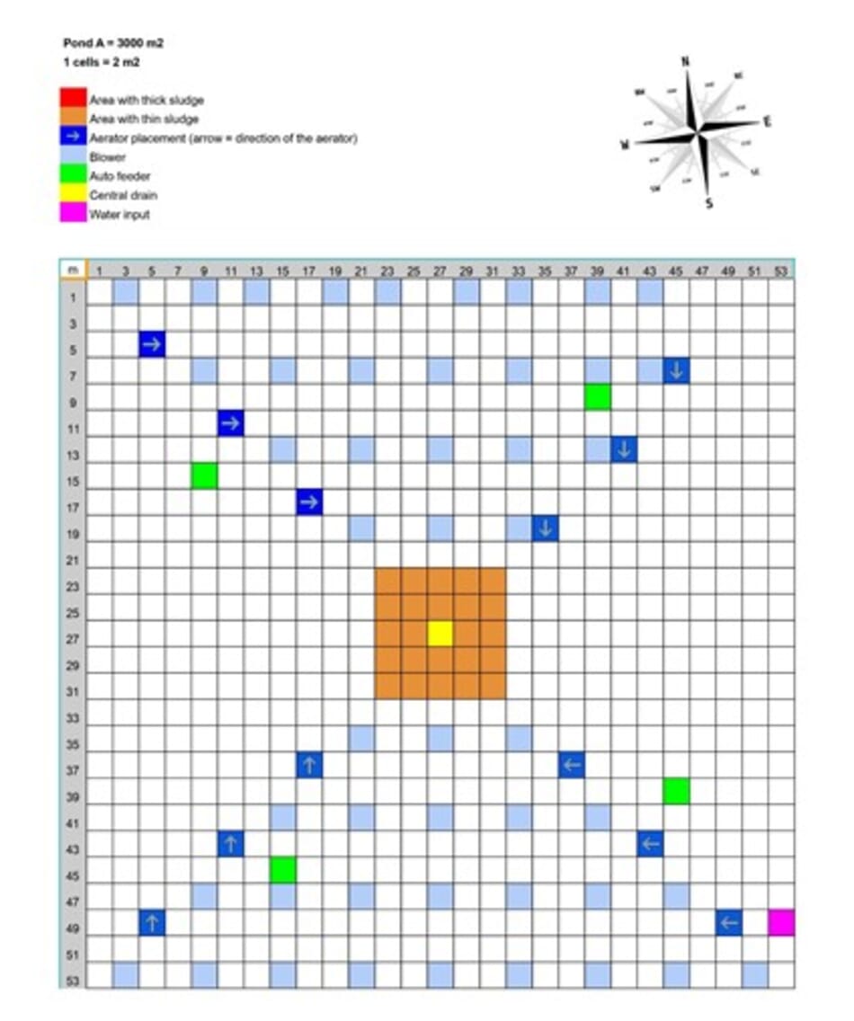 Seven tips to improve pond bottom quality in shrimp farms | The Fish Site