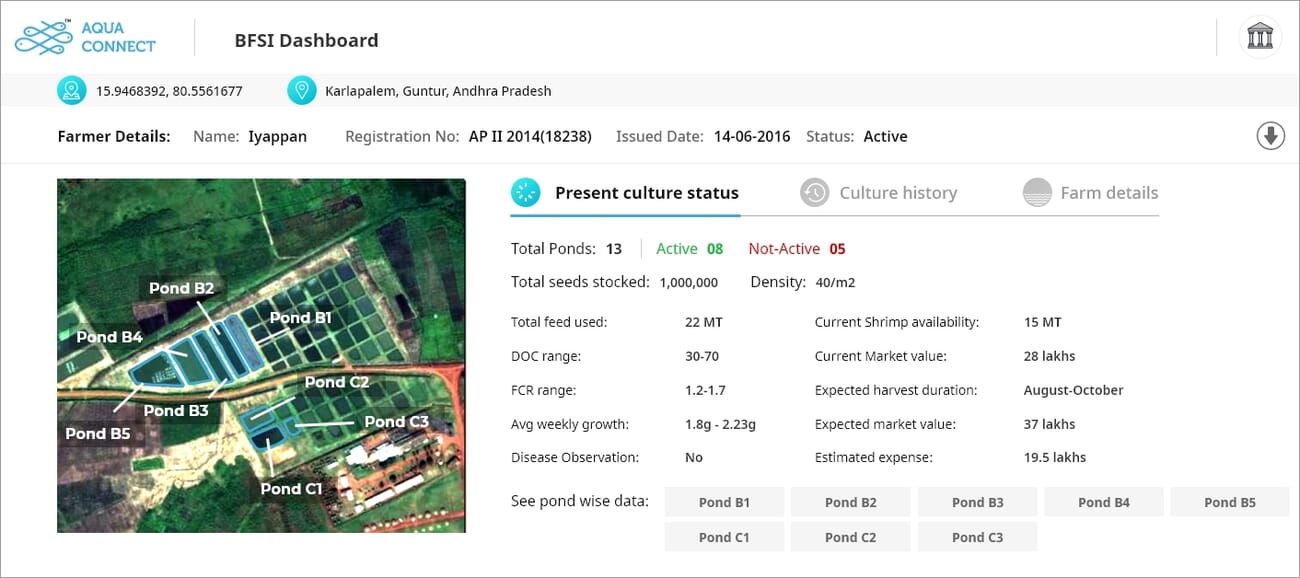 How technology could improve farmers’ access to finance | The Fish Site