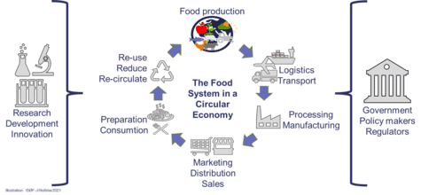 How aquaculture can contribute to climate-friendly food systems | The ...