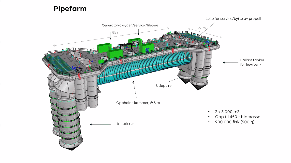 Why floating closed containment aquaculture could be dead in the water ...
