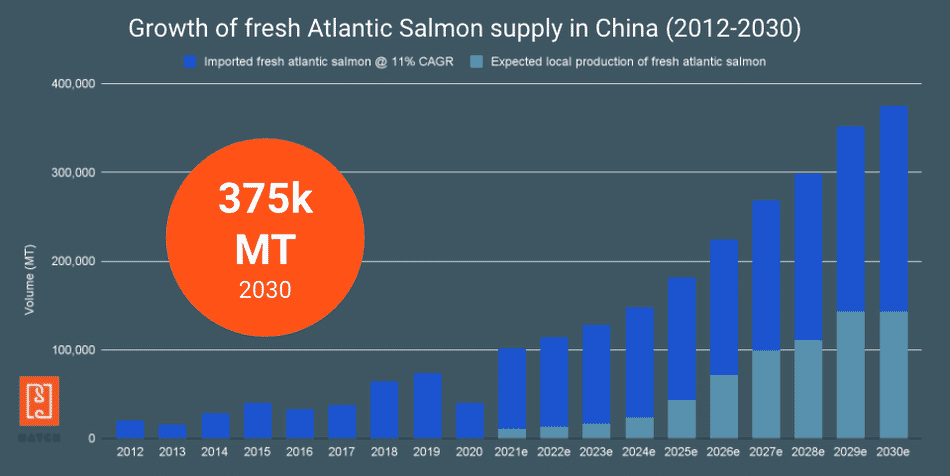 Land-based salmon farming: key investment considerations | The Fish Site