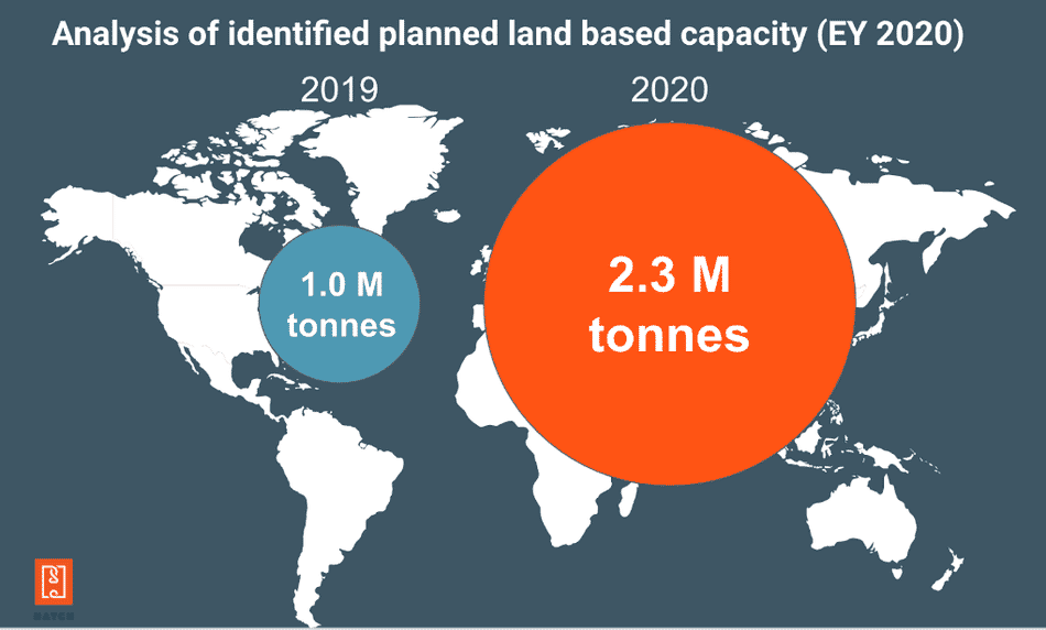 Land-based salmon farming: key investment considerations | The Fish Site