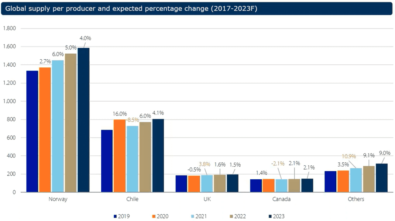 Land-based salmon farming: key investment considerations | The Fish Site