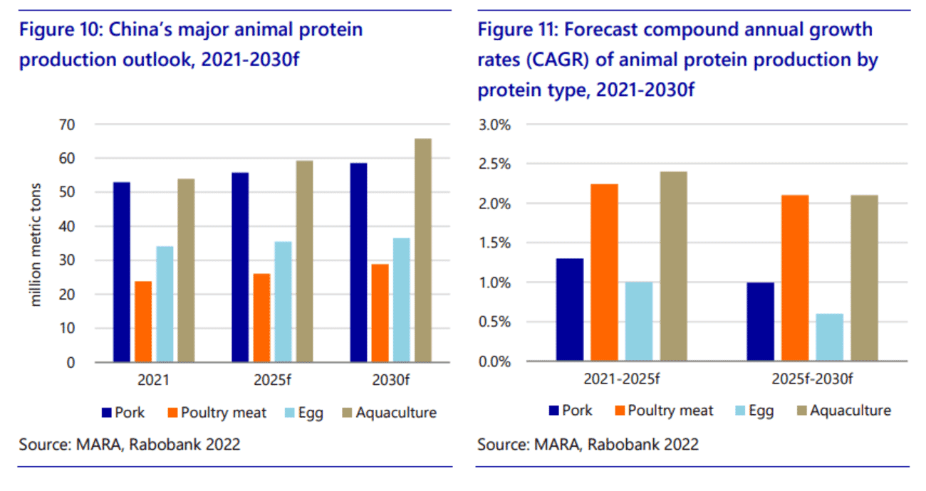 China's soy reduction campaign could be an opportunity for alt-protein ...