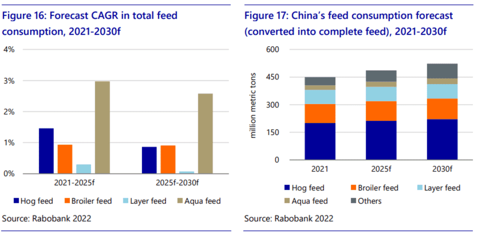 China's soy reduction campaign could be an opportunity for alt-protein ...