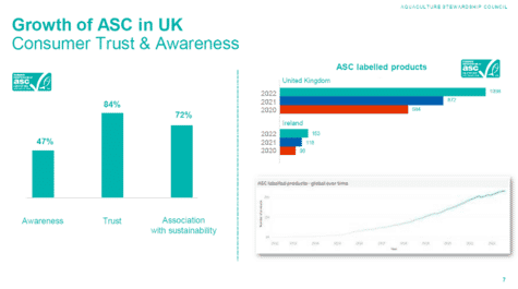 UK shoppers driving Scottish salmon farms towards ASC certification ...