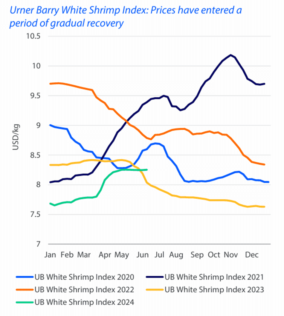 Biological issues challenge salmon sector | The Fish Site