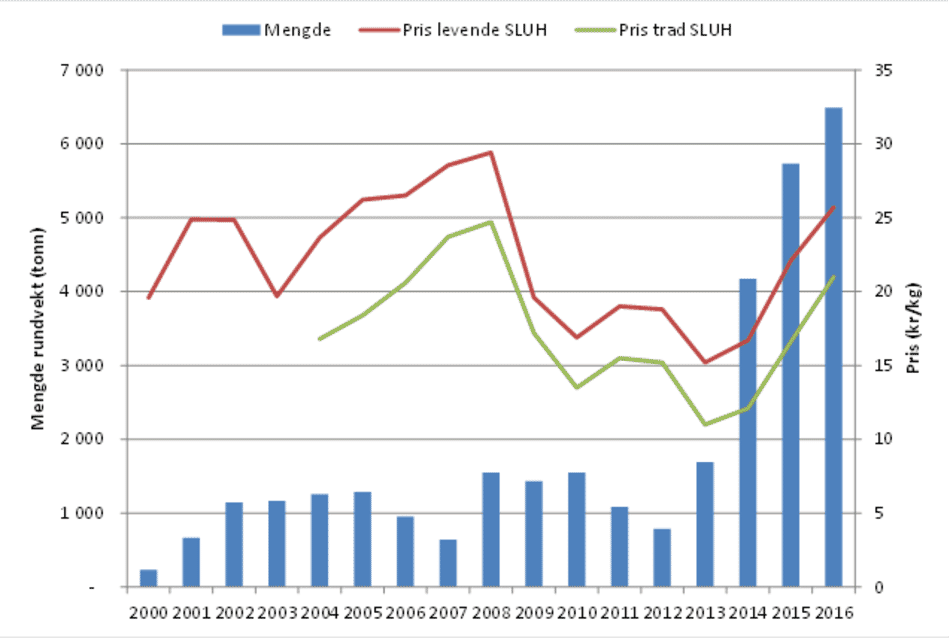 Moving cod in mysterious ways | The Fish Site