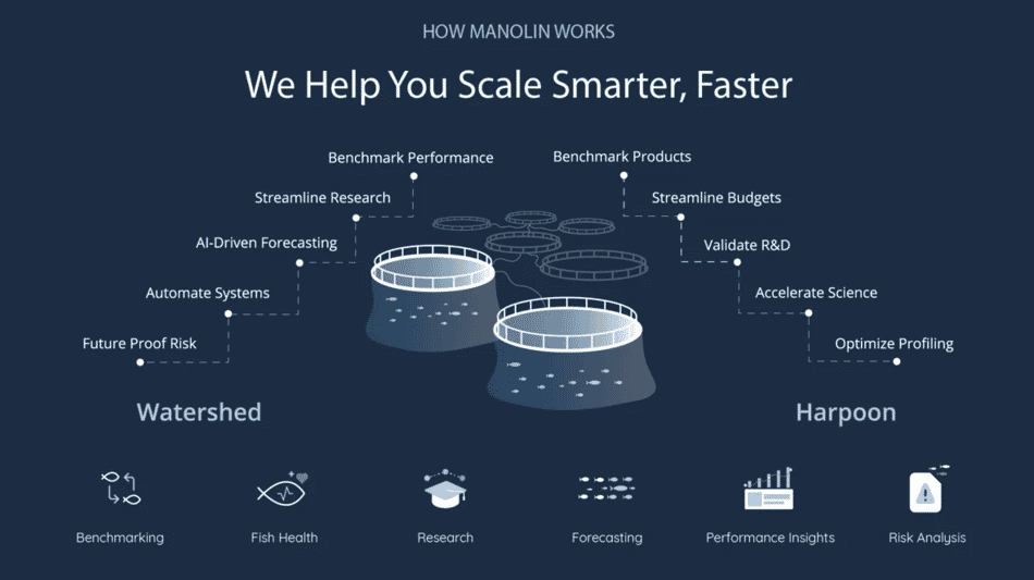 Startup launches new platforms for salmon farmers and equipment ...