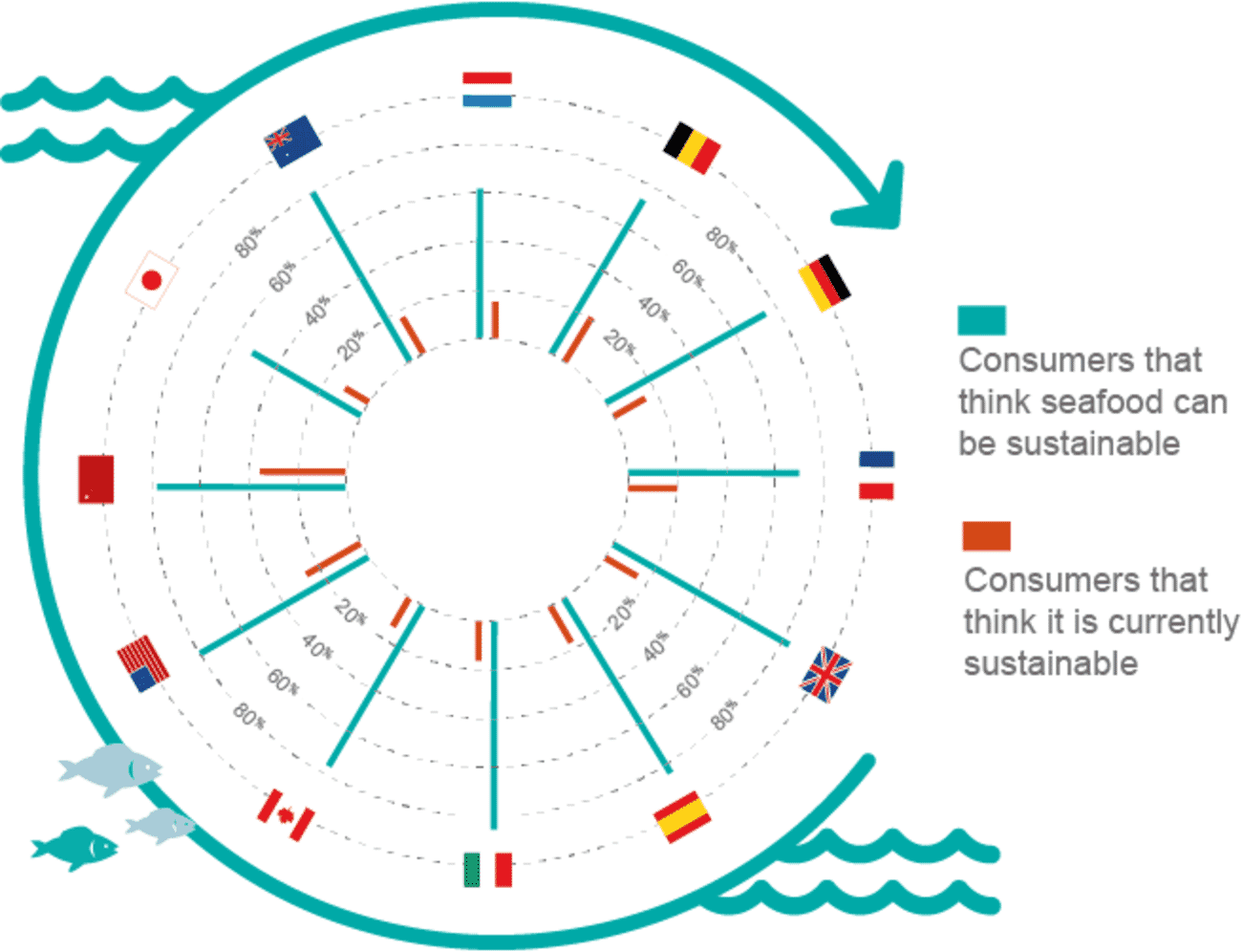 New ASC research shows that health and sustainability claims are ...