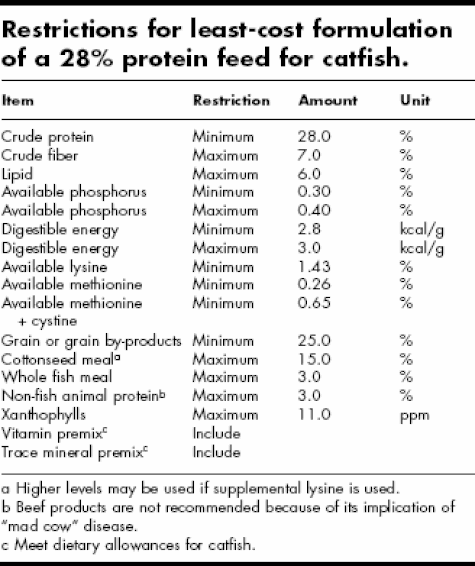 Catfish nutrition: feeds and feed formulation | The Fish Site