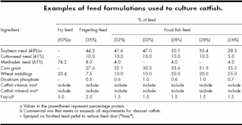 Catfish nutrition: feeds and feed formulation | The Fish Site