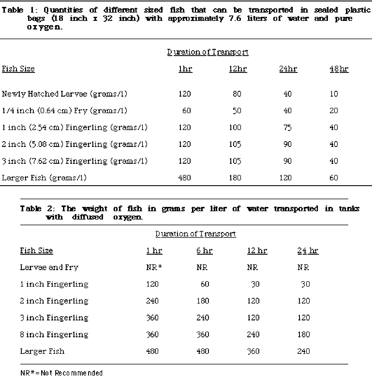 Transporting fish | The Fish Site