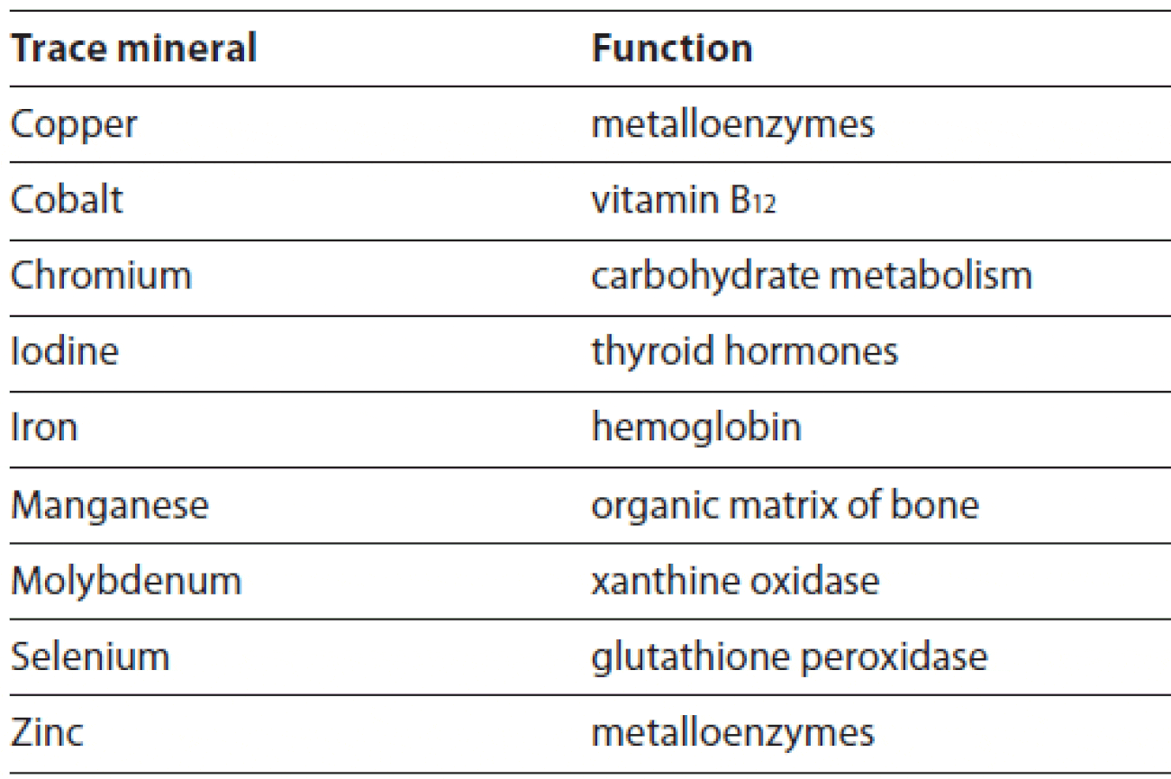 Principles of fish nutrition | The Fish Site