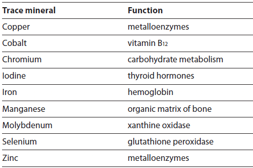 Principles of fish nutrition | The Fish Site