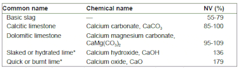 Liming Ponds for Aquaculture | The Fish Site
