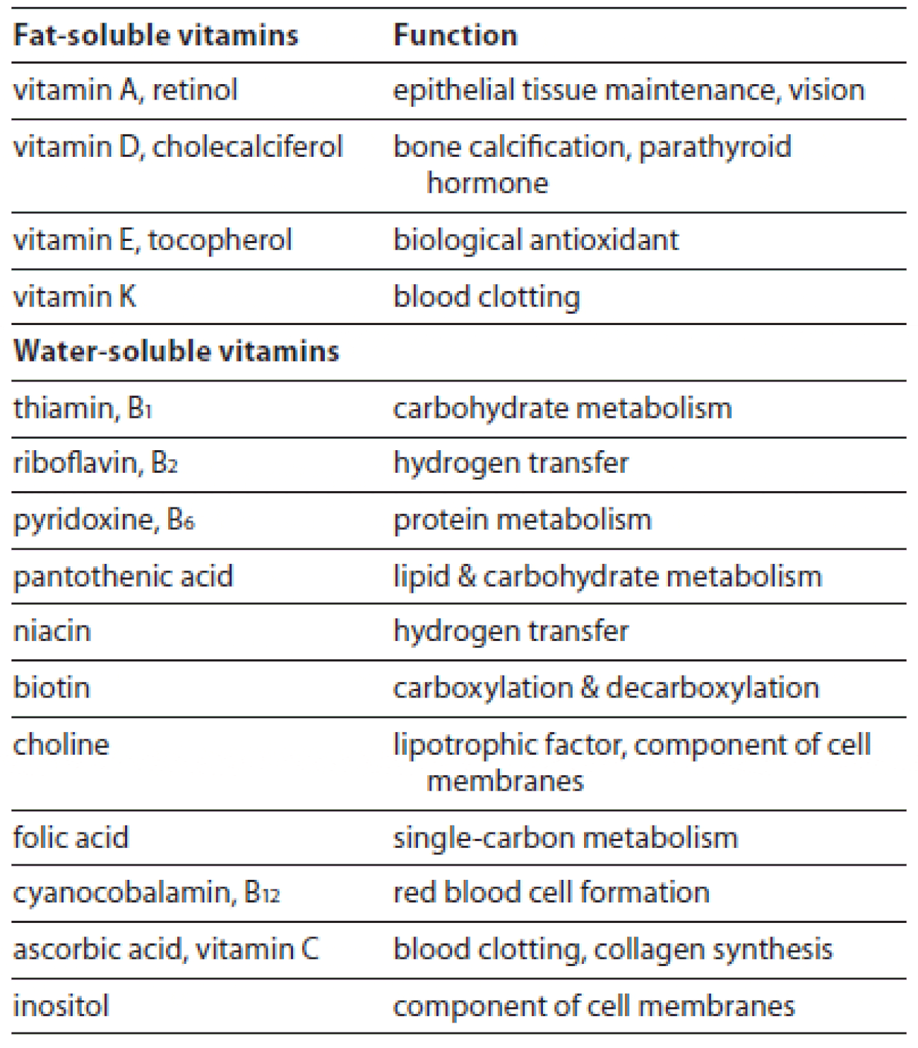 Principles of fish nutrition | The Fish Site